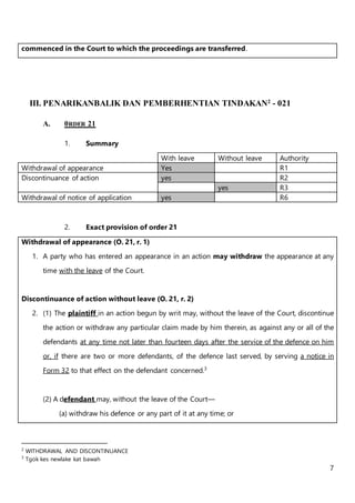 Writ, service, appearance & judgment in default (2017-2018) | DOCX