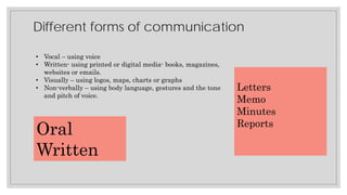 written-communication is a type of communication | PPT