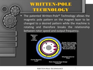Written pole-technology | PPT