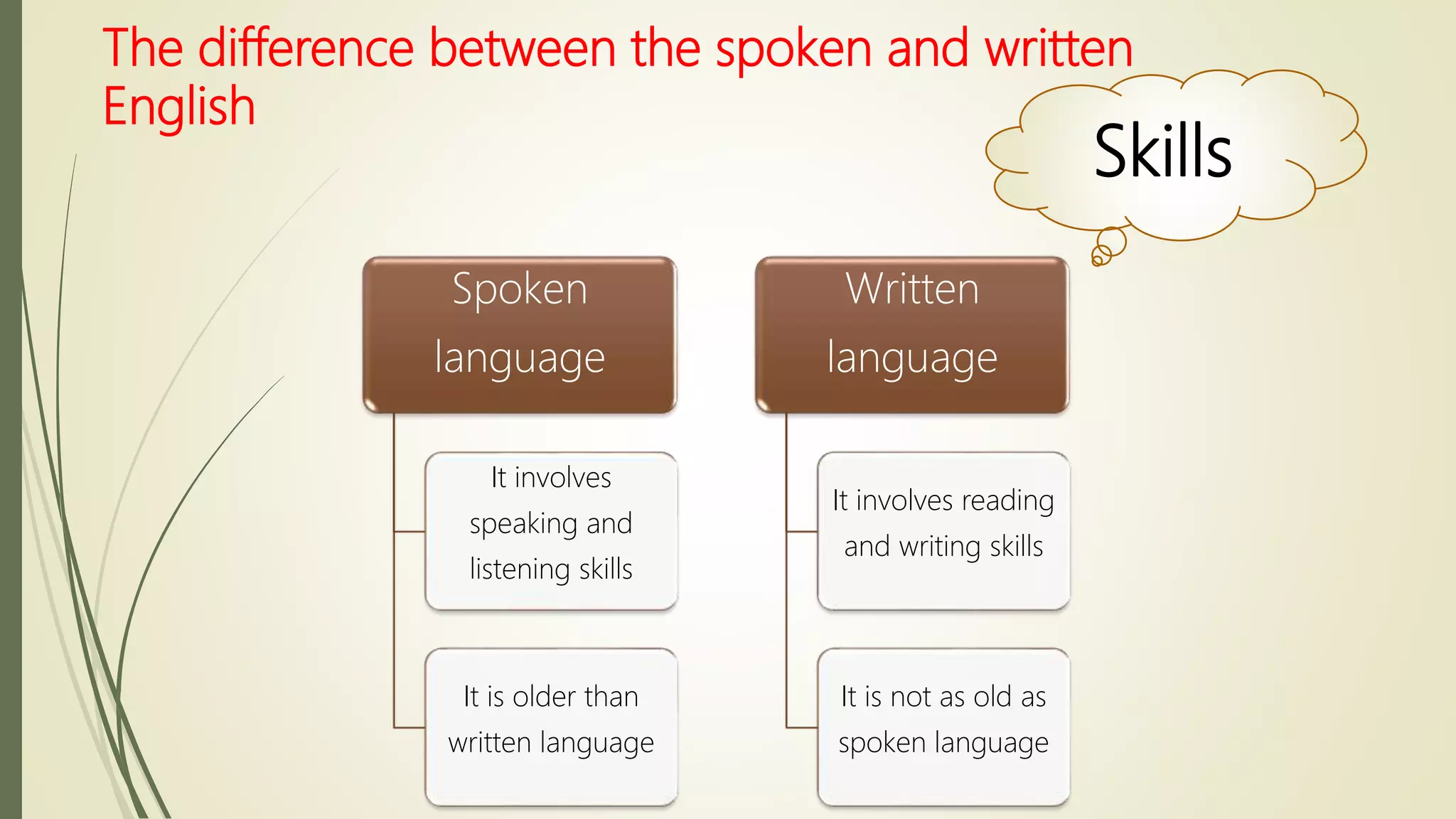 Written and spoken english | PPTX