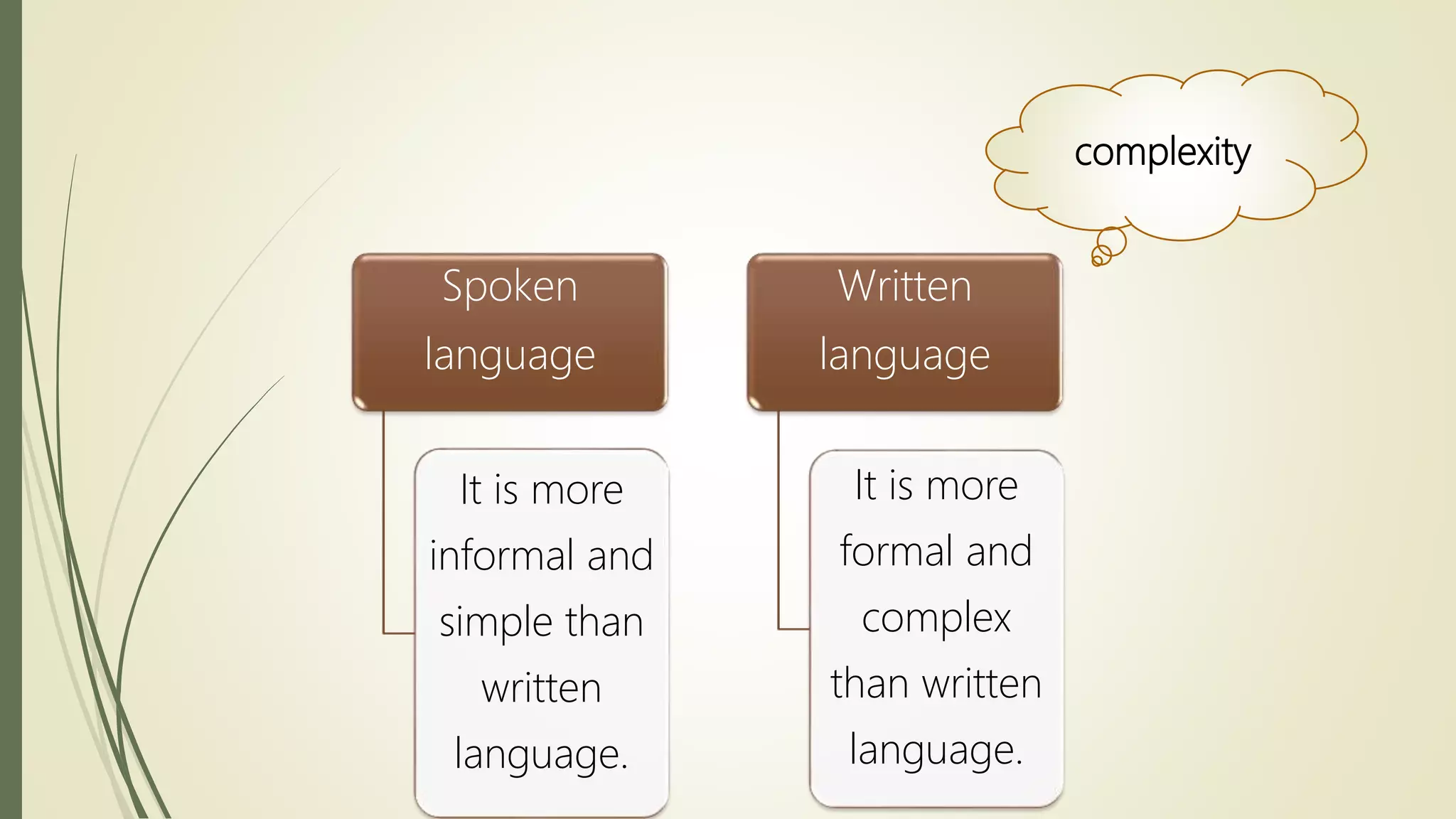 Written and spoken english | PPT