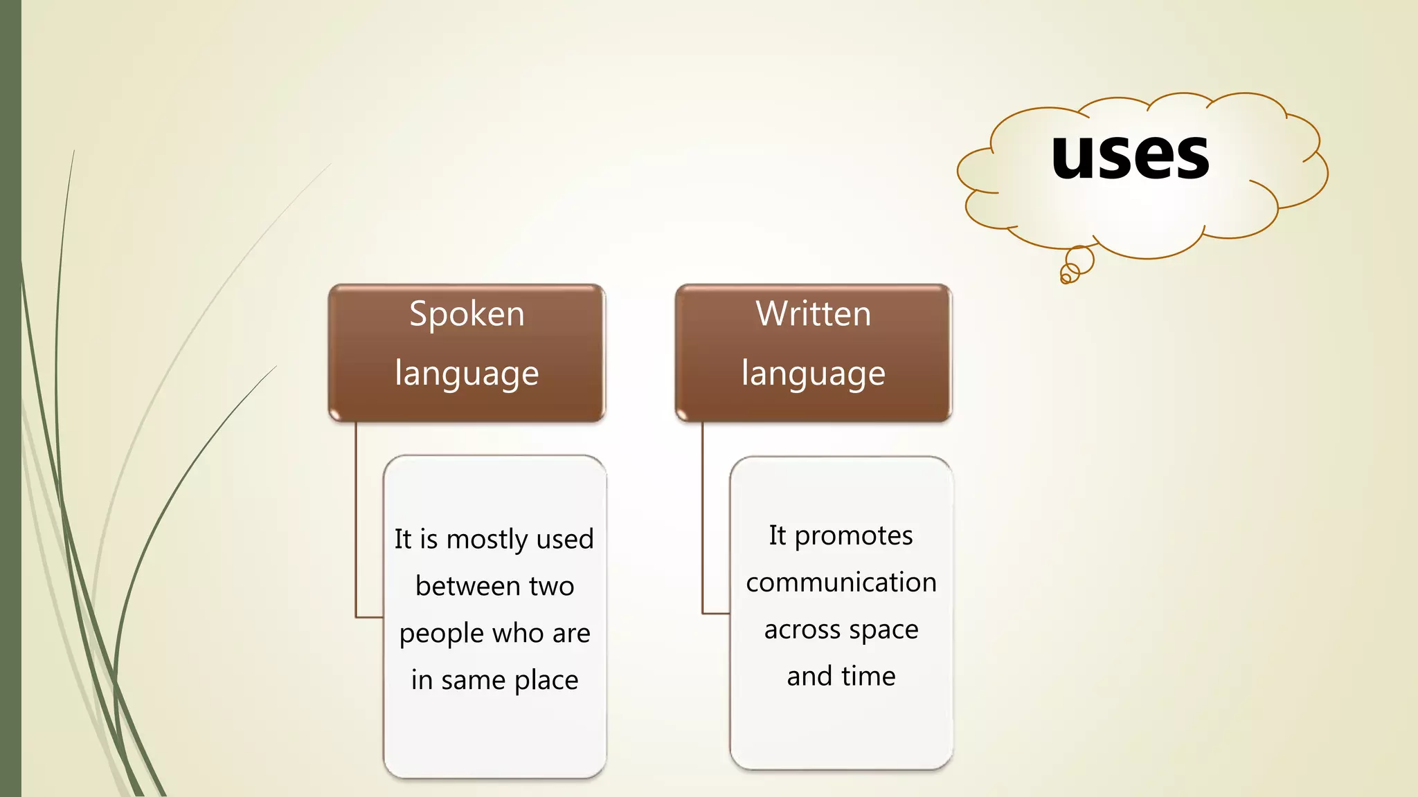 Written and spoken english | PPT