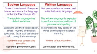 Written and spoken languages with semiotics | PDF