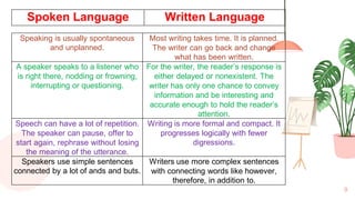 Written and spoken languages with semiotics | PDF