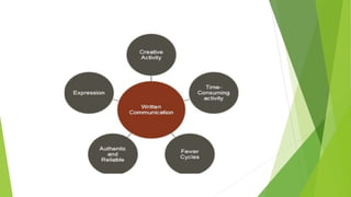 written communication.pptx