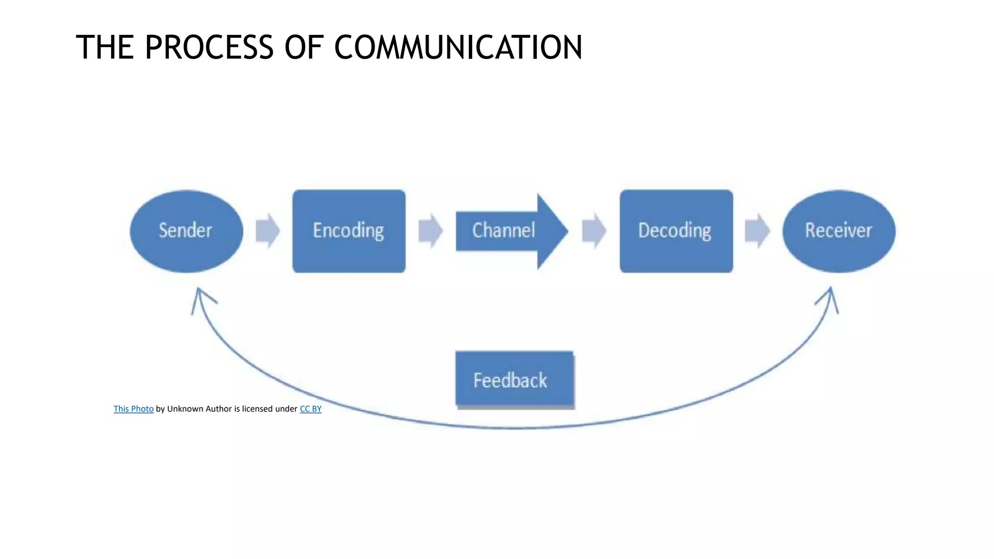 WRITTEN COMMUNICATION--final.pptx
