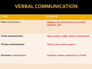 Written communication final | PPTX