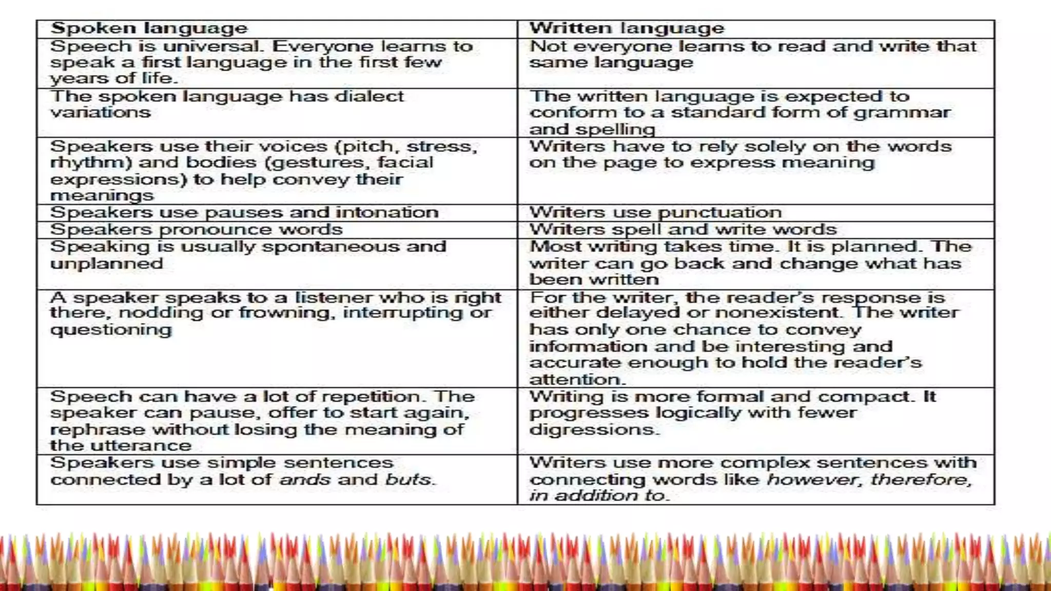 Written language - Discourse Analysis | PPTX