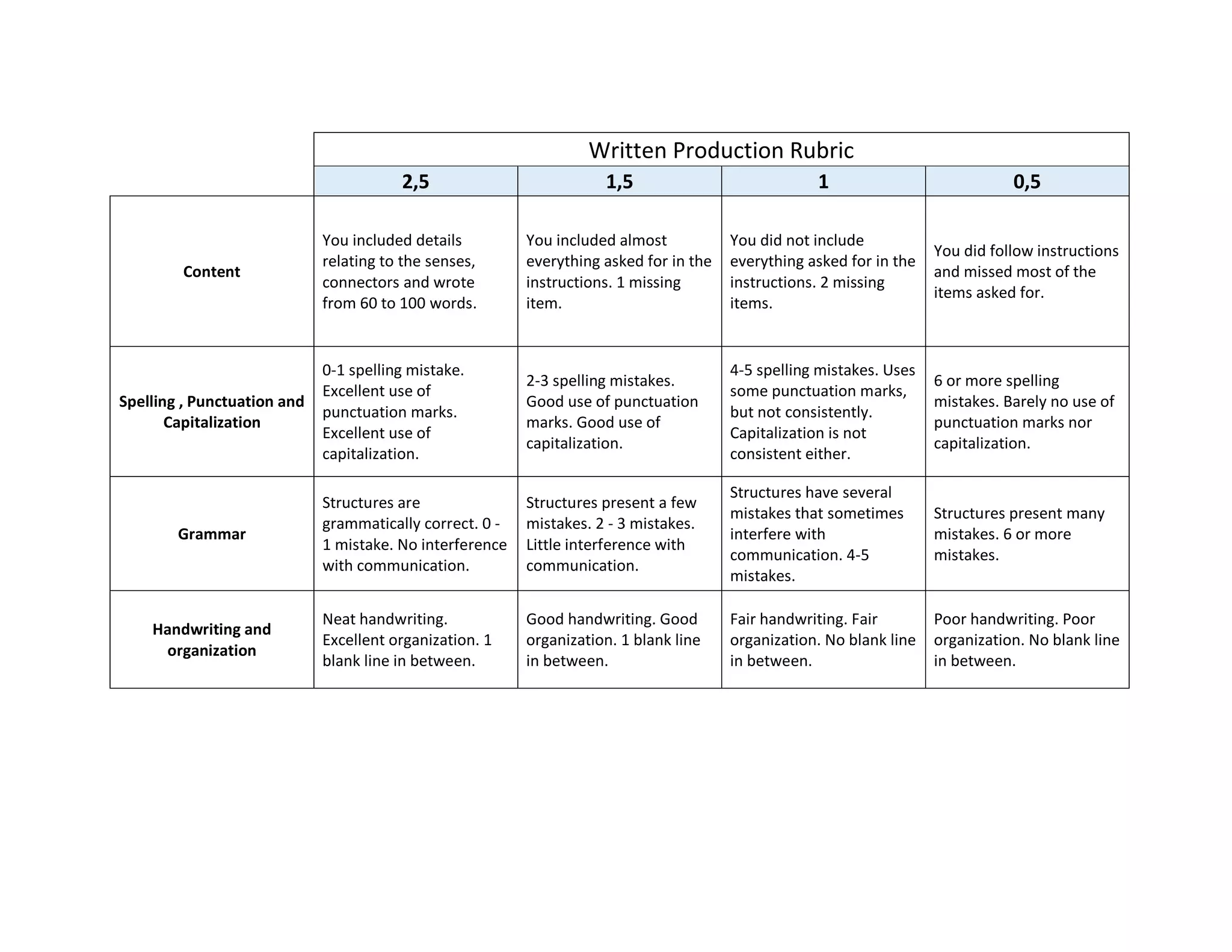 Written Production Rubric for Narratives.pdf