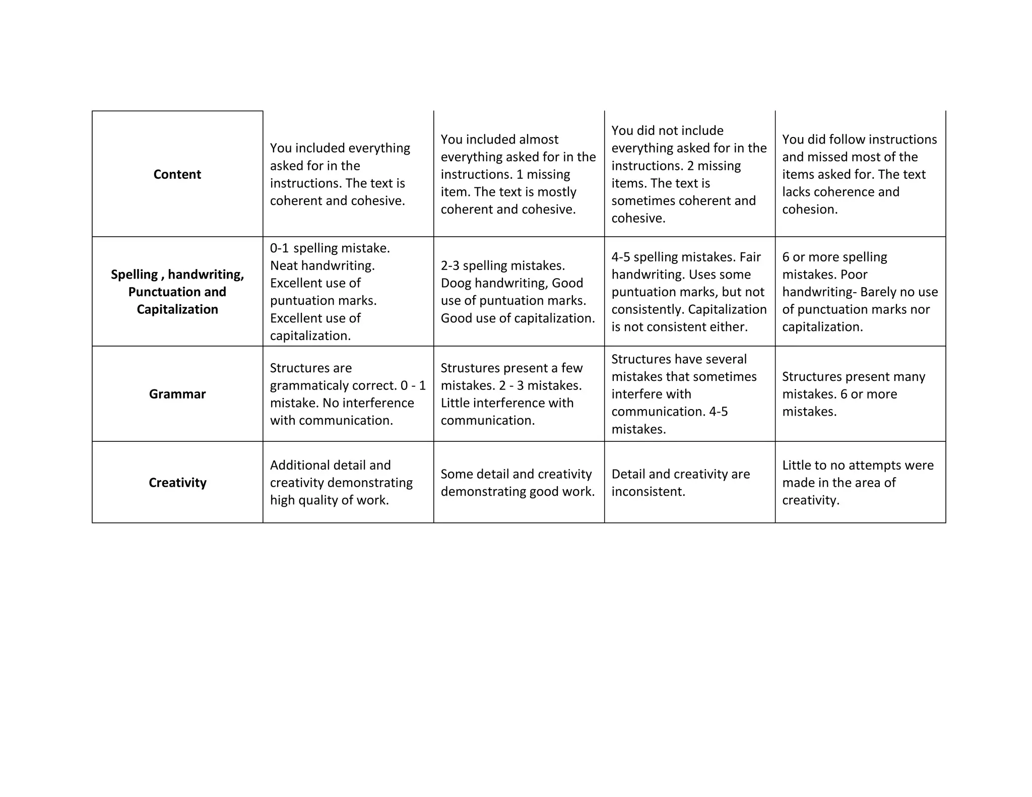 Written Production Rubric for Narratives.pdf