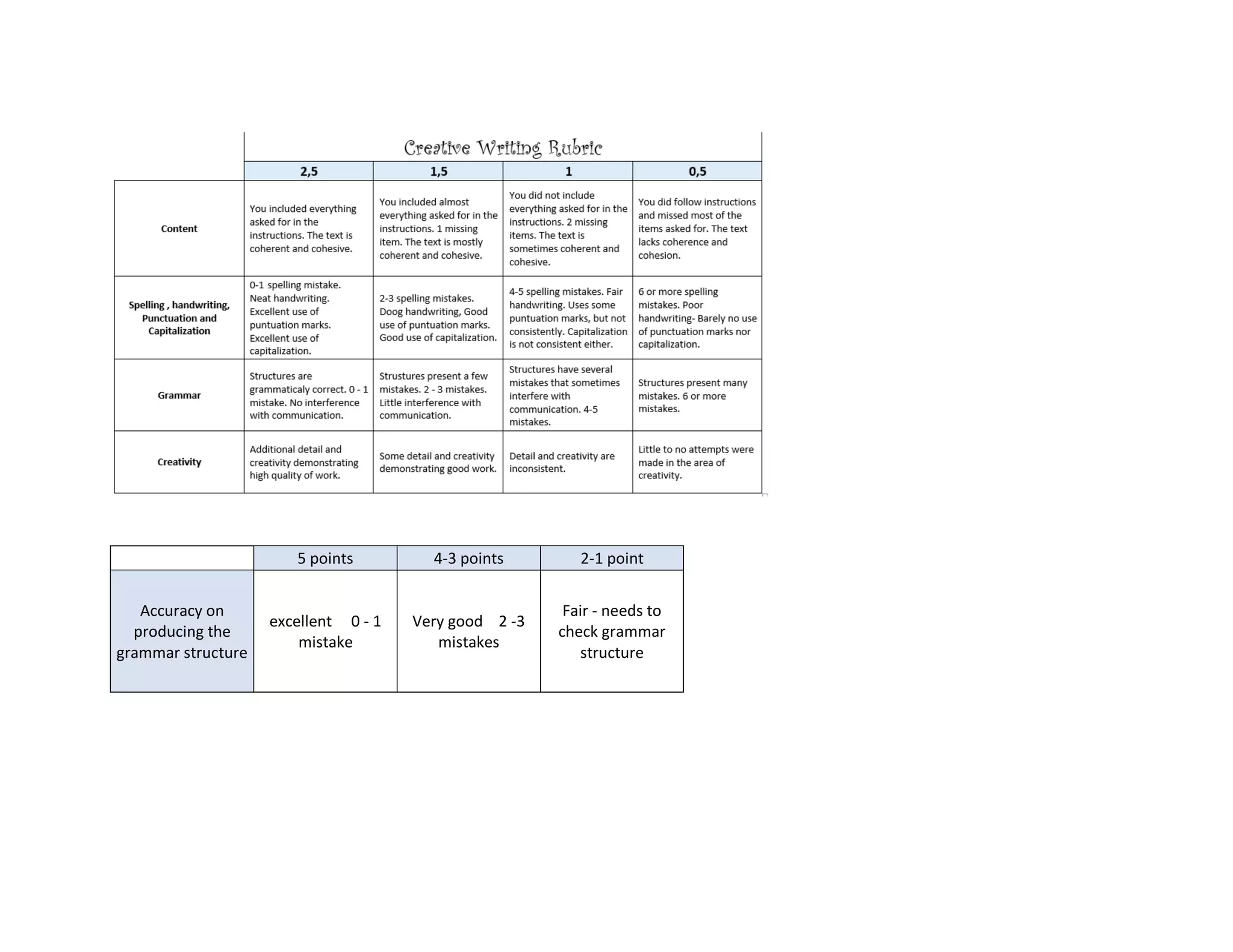 Written Production Rubric for Narratives.pdf