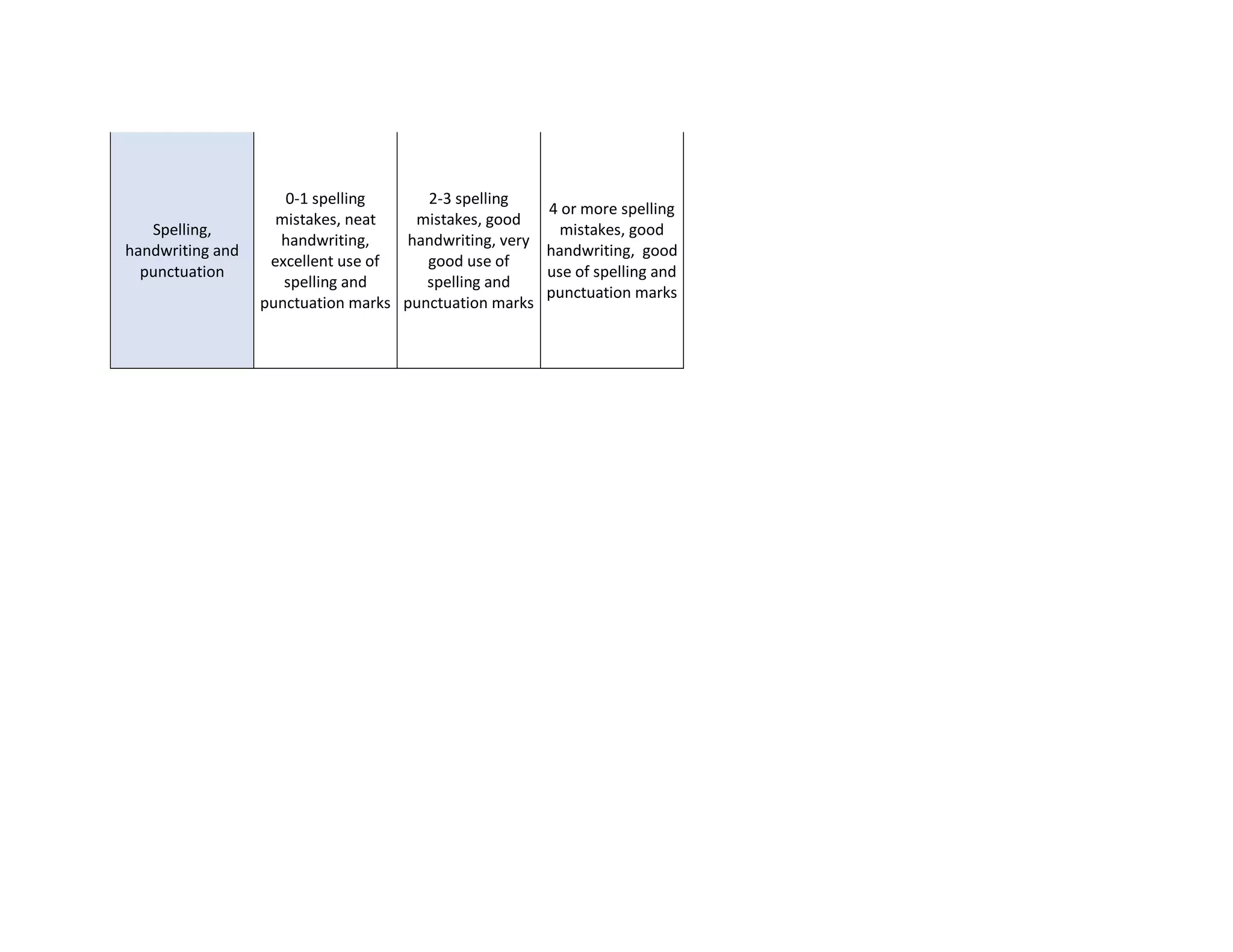 Written Production Rubric for Narratives.pdf