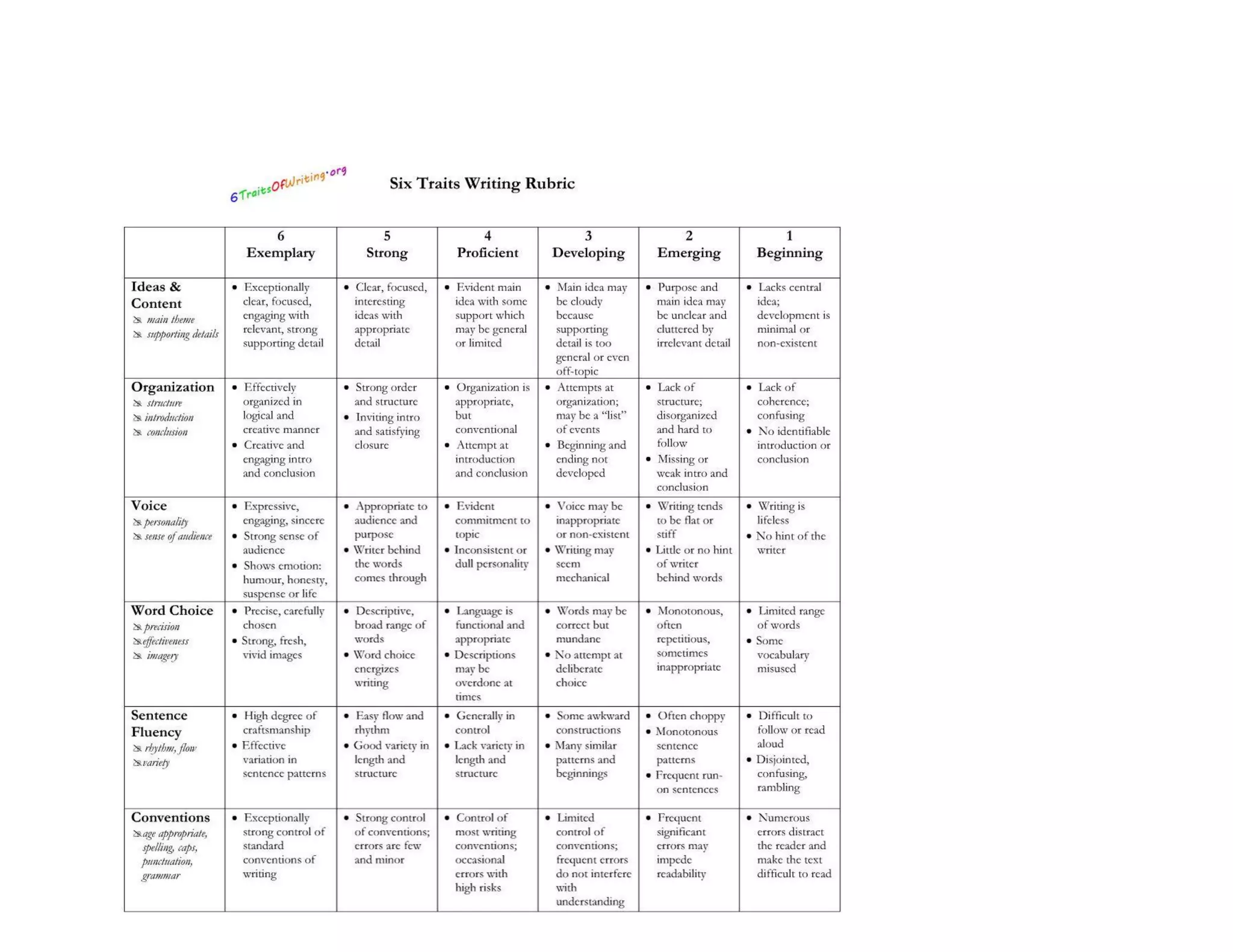 Written Production Rubric for Narratives.pdf