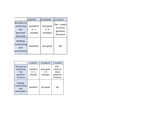 Written Production Rubric for Narratives.pdf