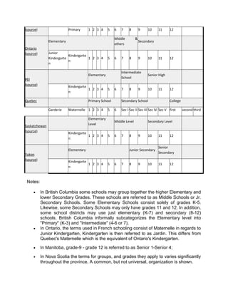 Canada Educational System | DOC