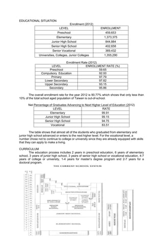 Educational System in Taiwan | DOCX