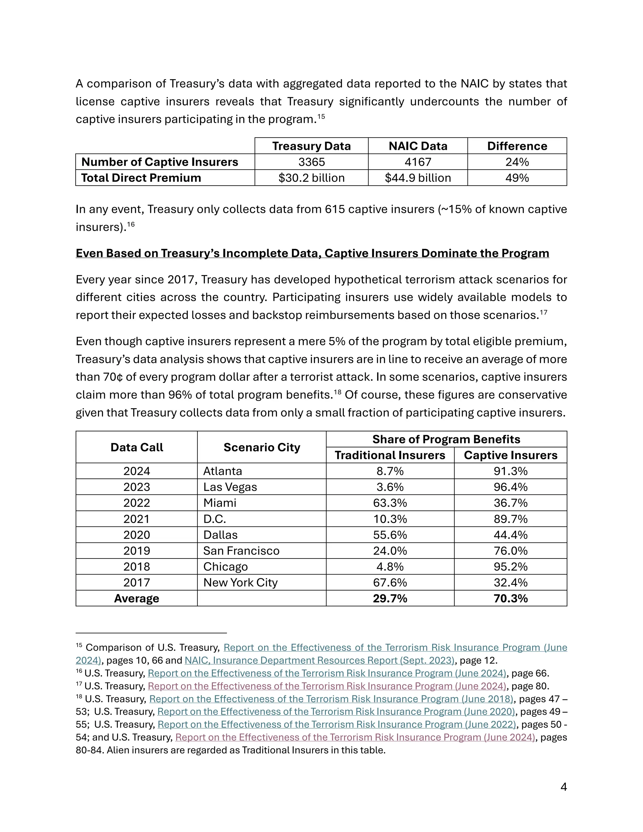 TRIA Renewal 2027: Testimony of Jason Schupp | PDF