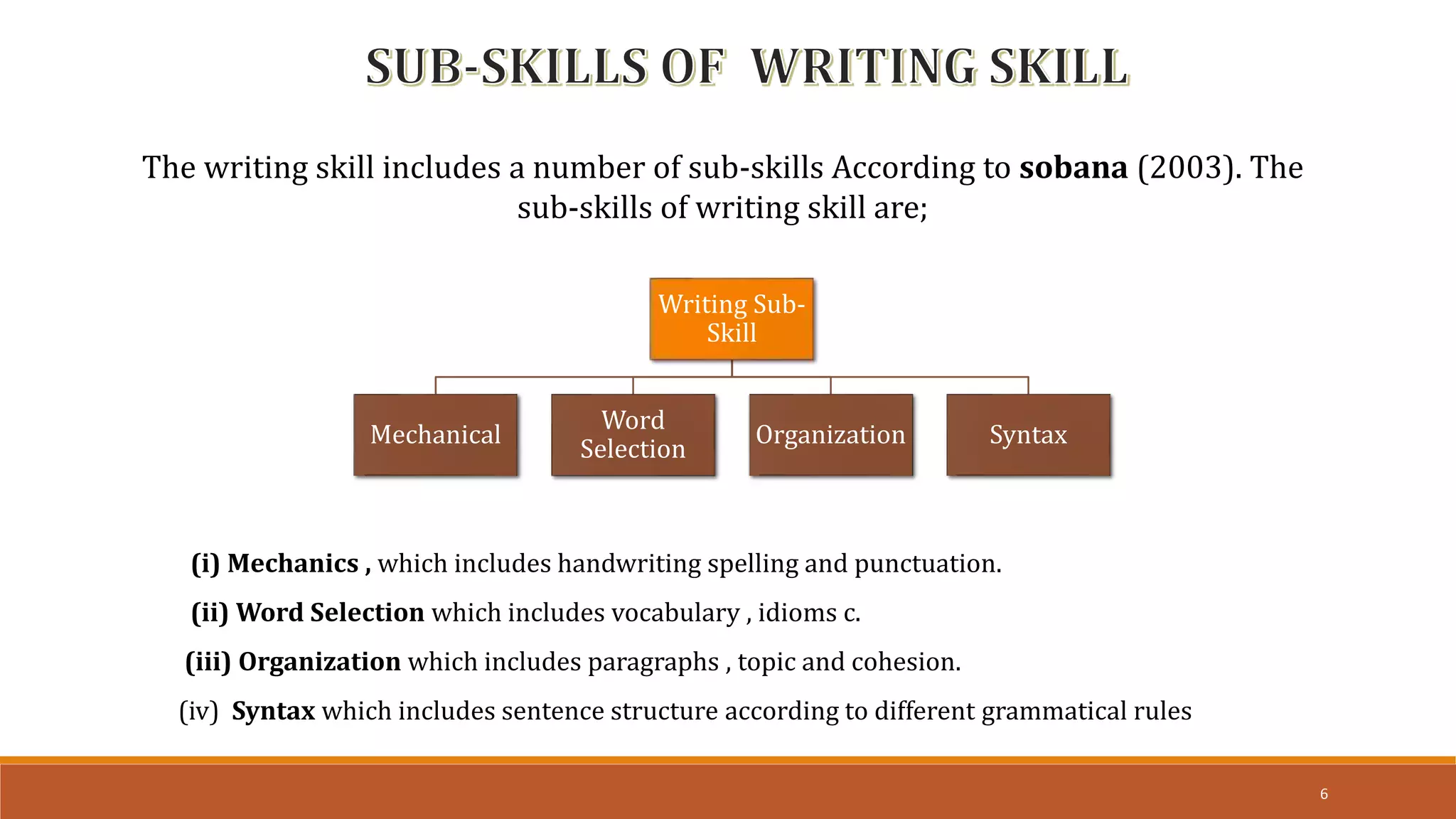 Effective Writting communication | PPTX