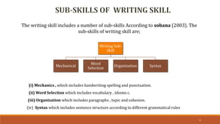 Effective Writting communication | PPTX