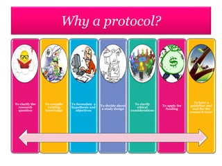 Research protocol writting | PPTX