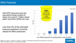 Webinar: Powering Vehicles With Waste | PPTX | Commodities | Economy