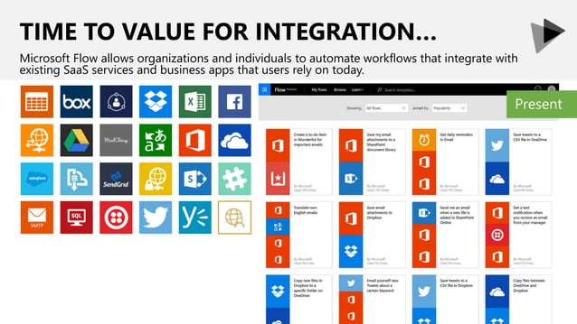 Future Proofing Your Office 365 & SharePoint Strategy | PPT