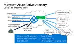 Azure for SharePoint Developers - Workshop - Part 1: Azure AD | PPT