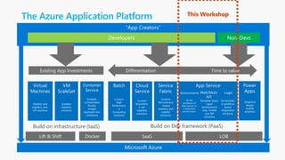 Azure for SharePoint Developers - Workshop - Part 1: Azure AD | PPT