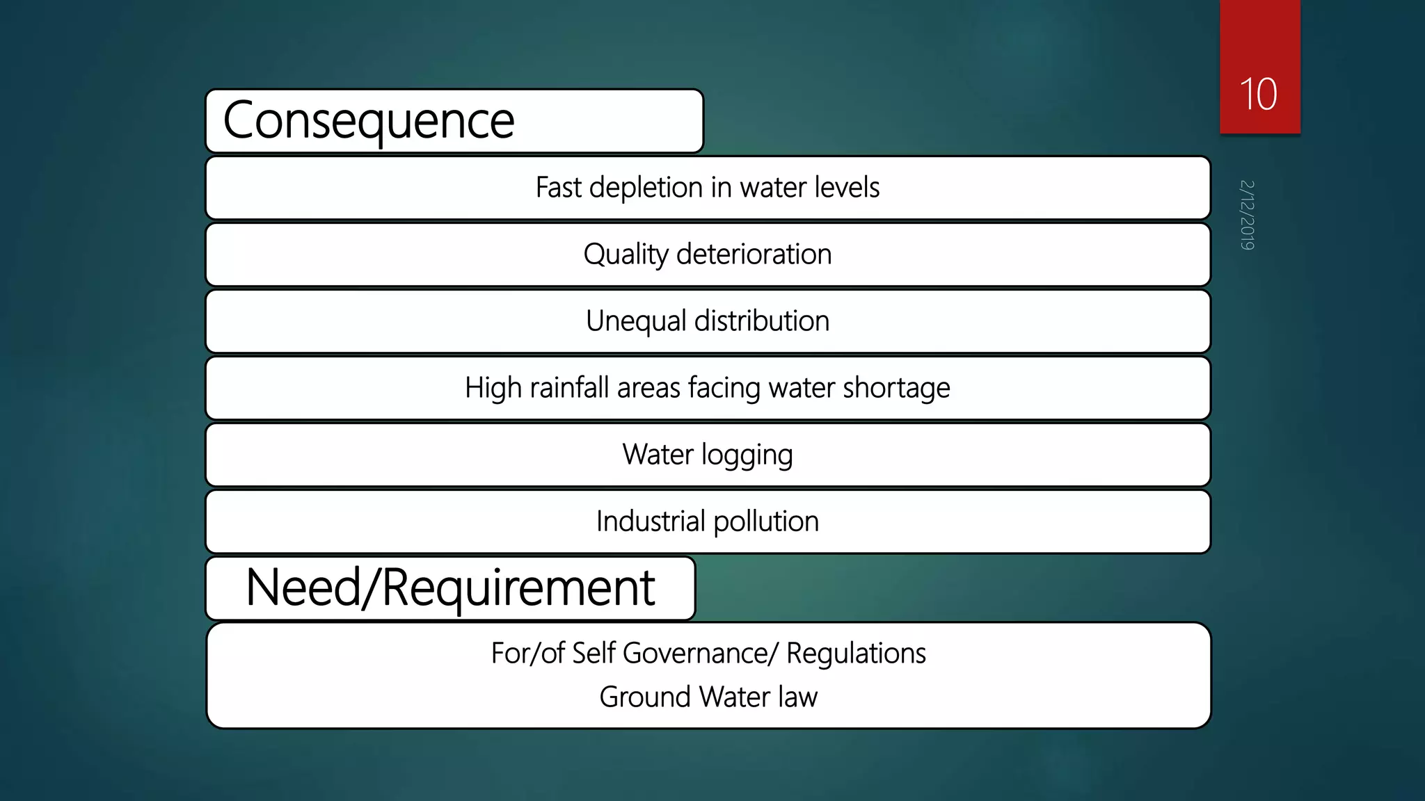 Water Resource Management | PPTX