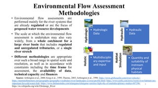 WRM Classes - Part II.pdf