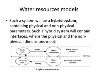 WRM, Emerging Issues. Water Resource management | PPT