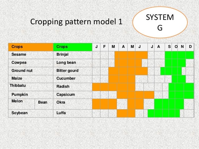 Wrmg 9 cropping pattern and systems