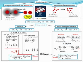 IB Chemistry on Bond Enthalpy and Bond Dissociation Energy | PPTX ...