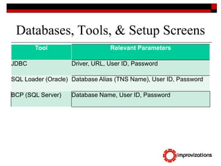 Kronos Record Manager Setup & Troubleshooting | PPTX