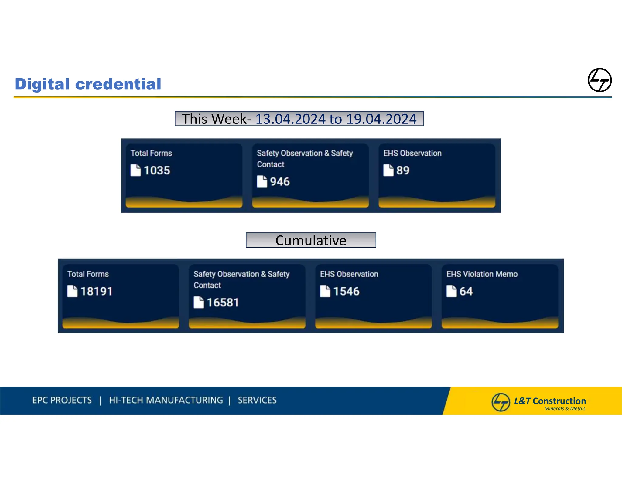 WRM Slides for Weekly Review Meeting for EHS review. | PDF