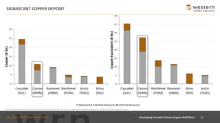 Western Copper and Gold Presentation | PDF