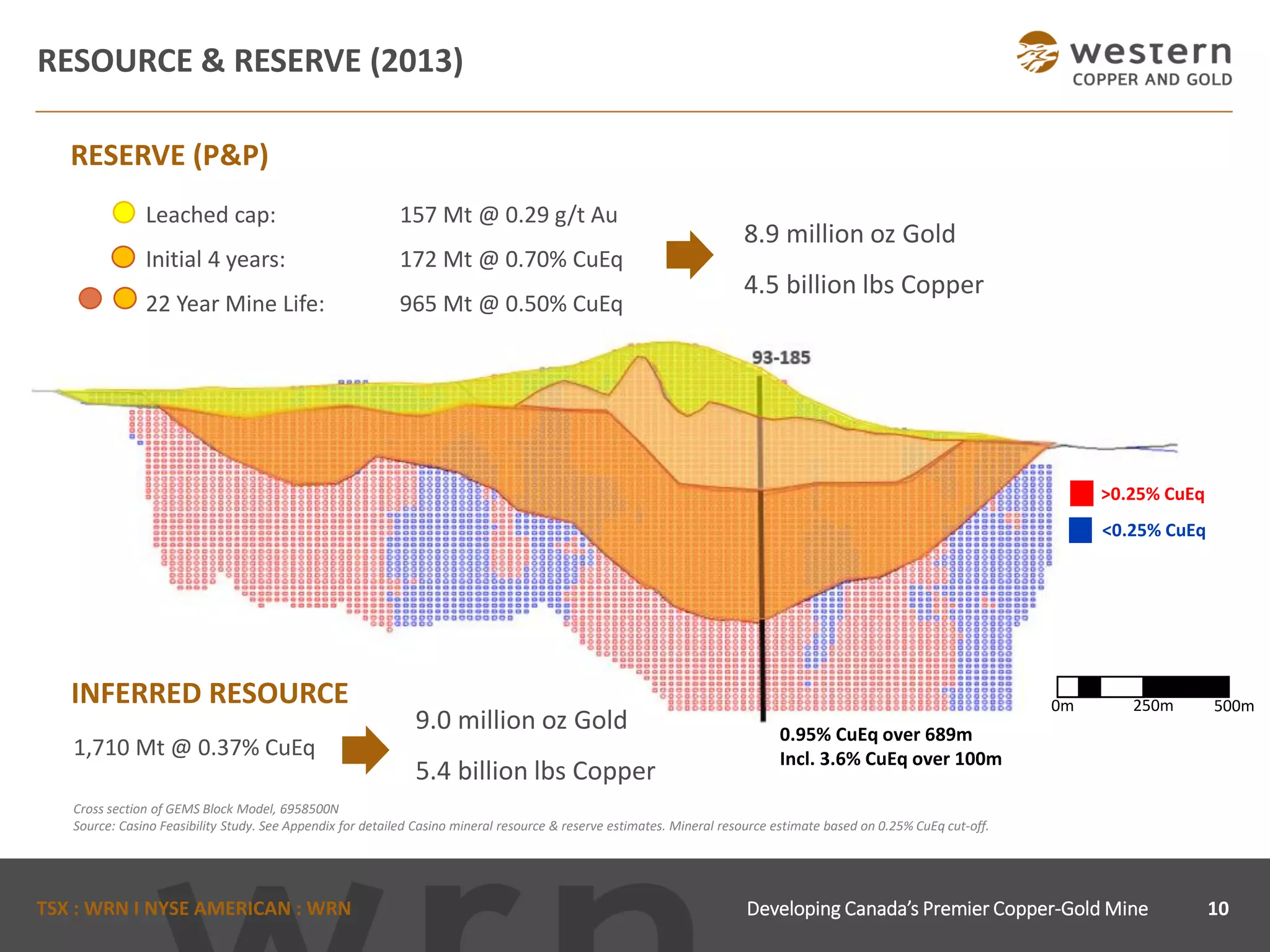 Western Copper and Gold Presentation | PDF