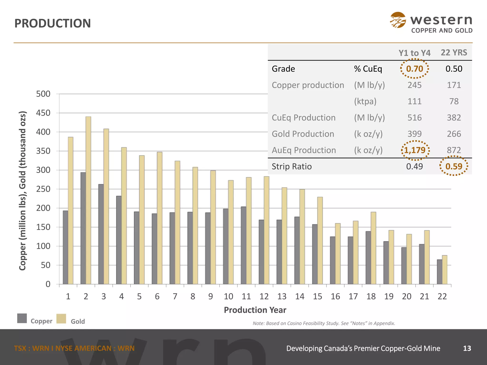 Western Copper and Gold Presentation | PDF