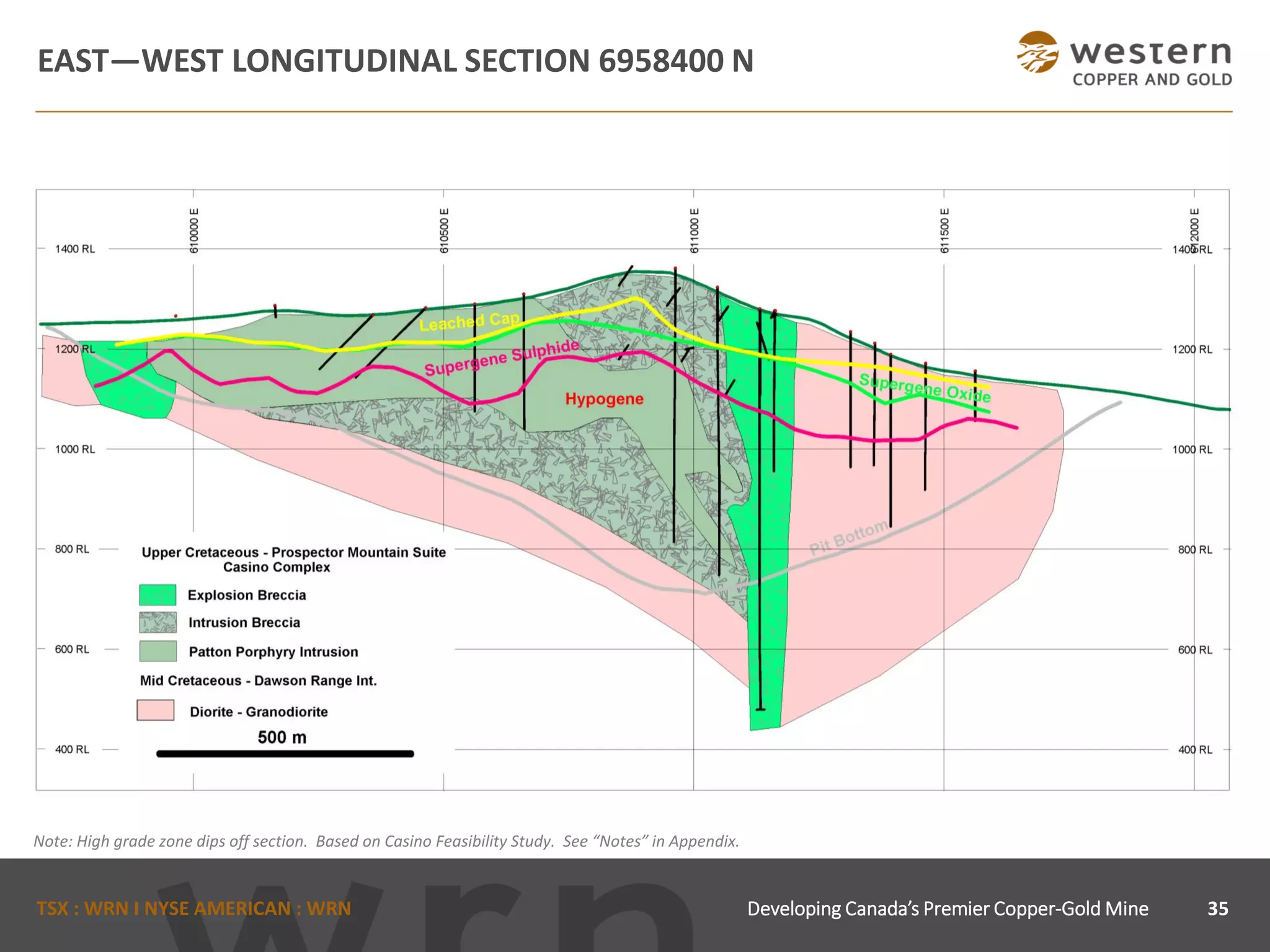 Western Copper and Gold Presentation | PDF