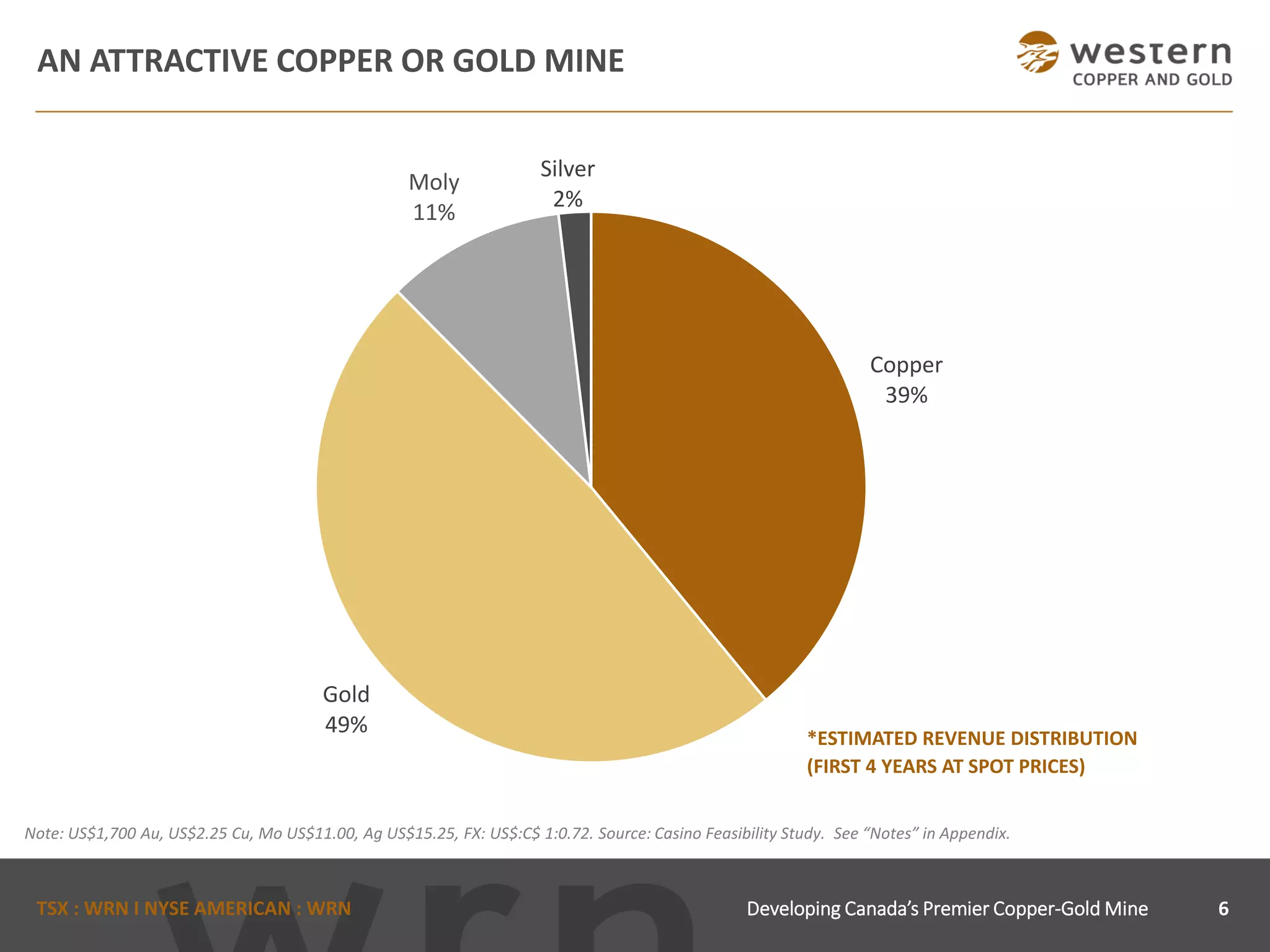 Western Copper and Gold Presentation | PDF