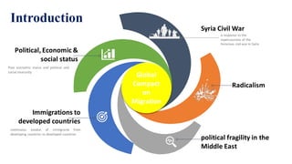The Global Compact for Safe, Orderly and Regular Migration: Global ...
