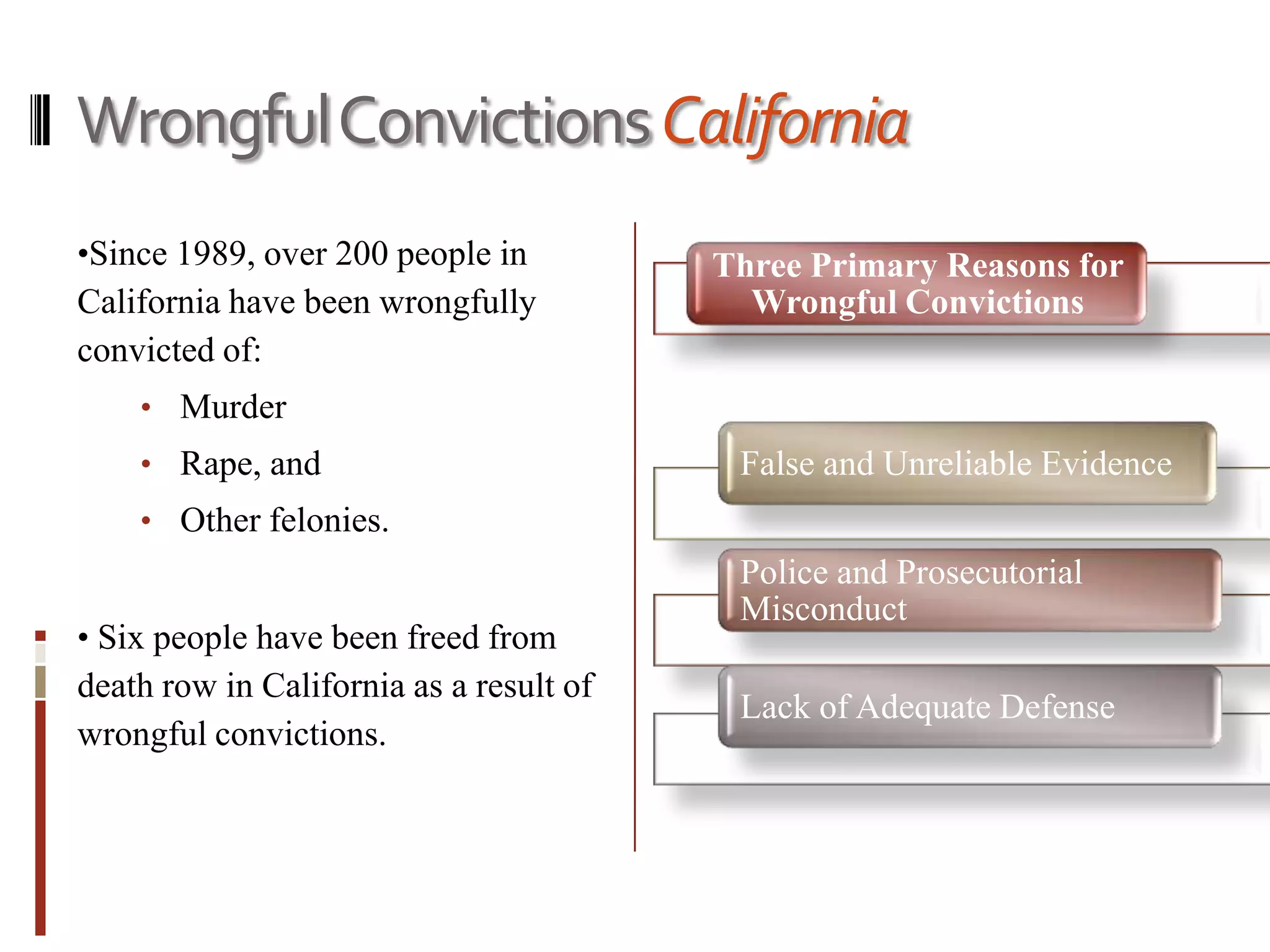Wrongful Conviction Presentation | PPT