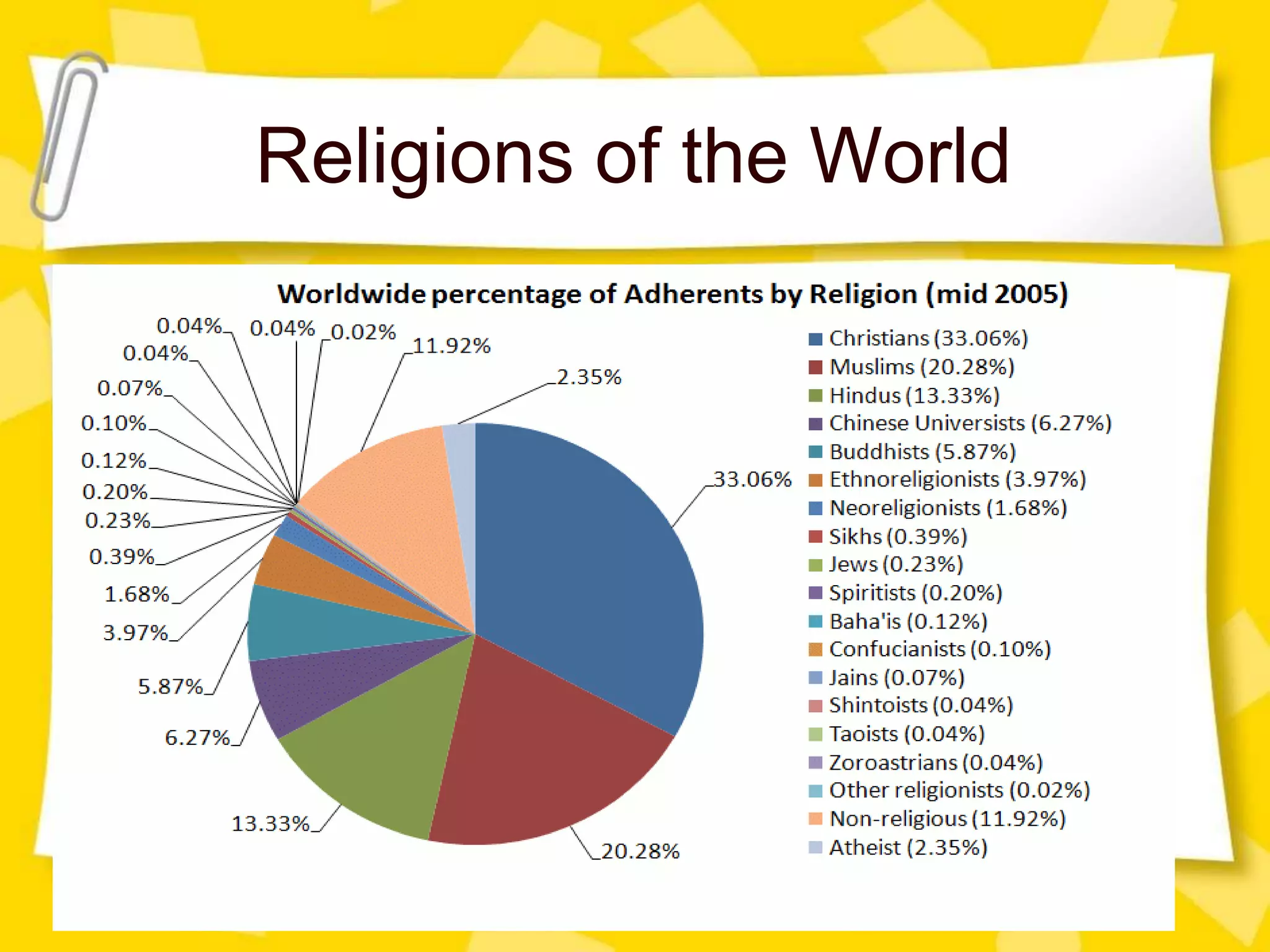 World Religions Origin | PPTX