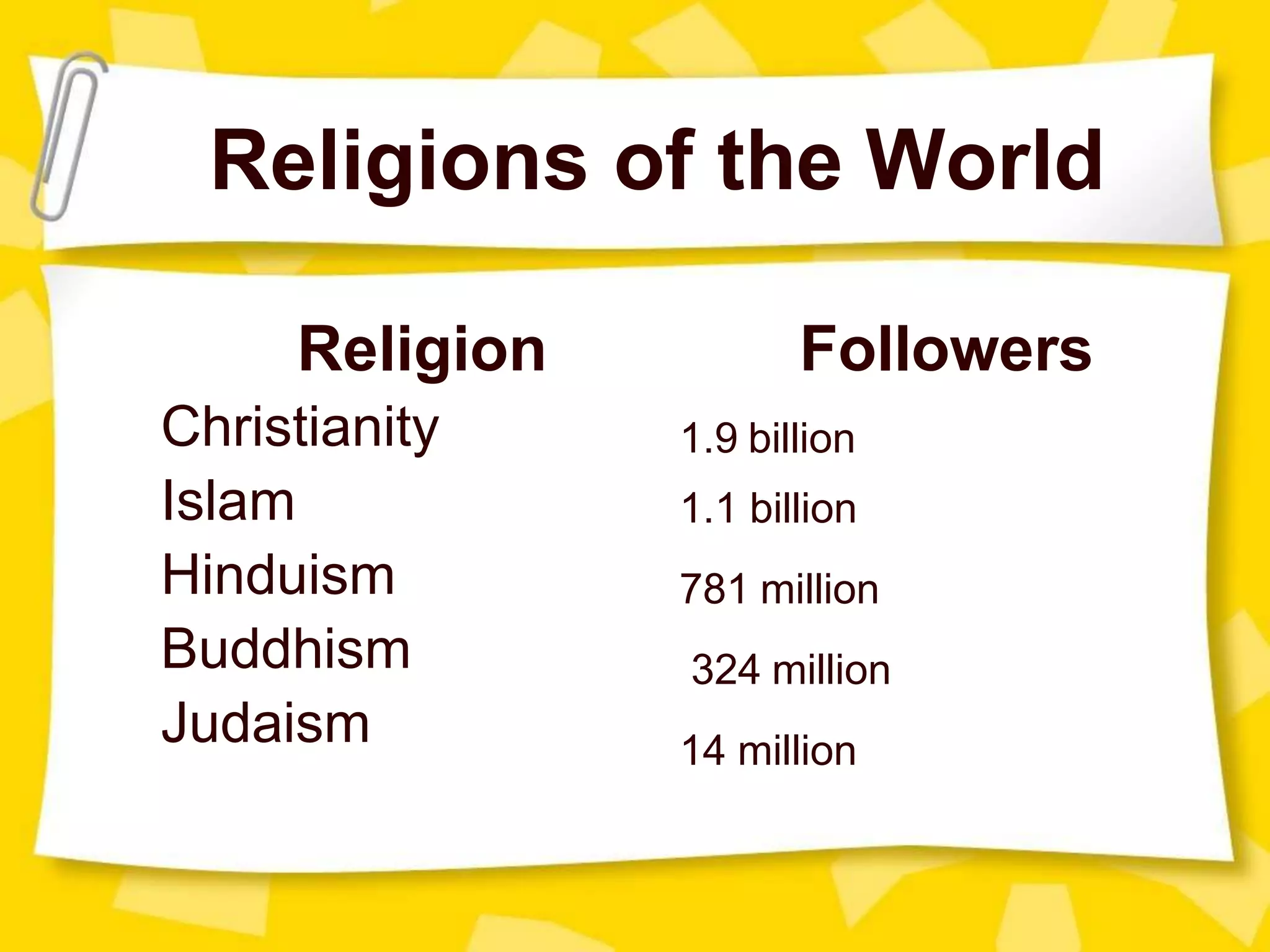 World Religions Origin | PPTX