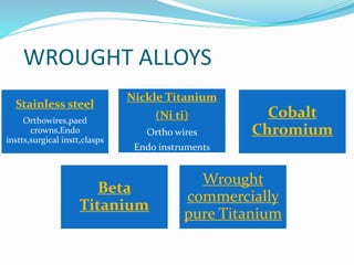WROUGHT ALLOYS | PPTX