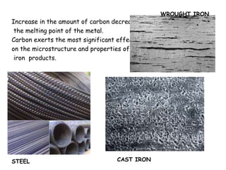 wrought iron ppt.pptx