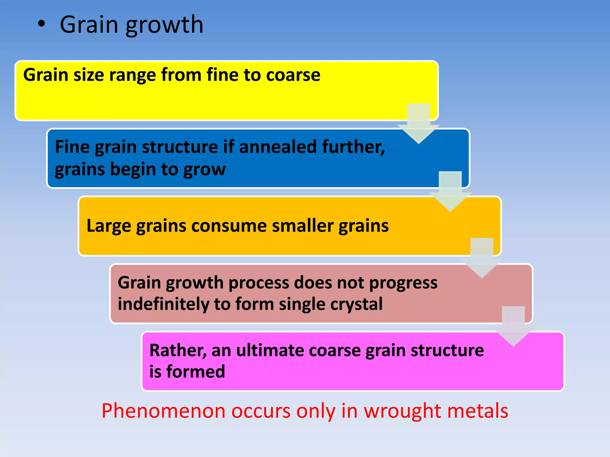 Wrought metal alloys | PPTX