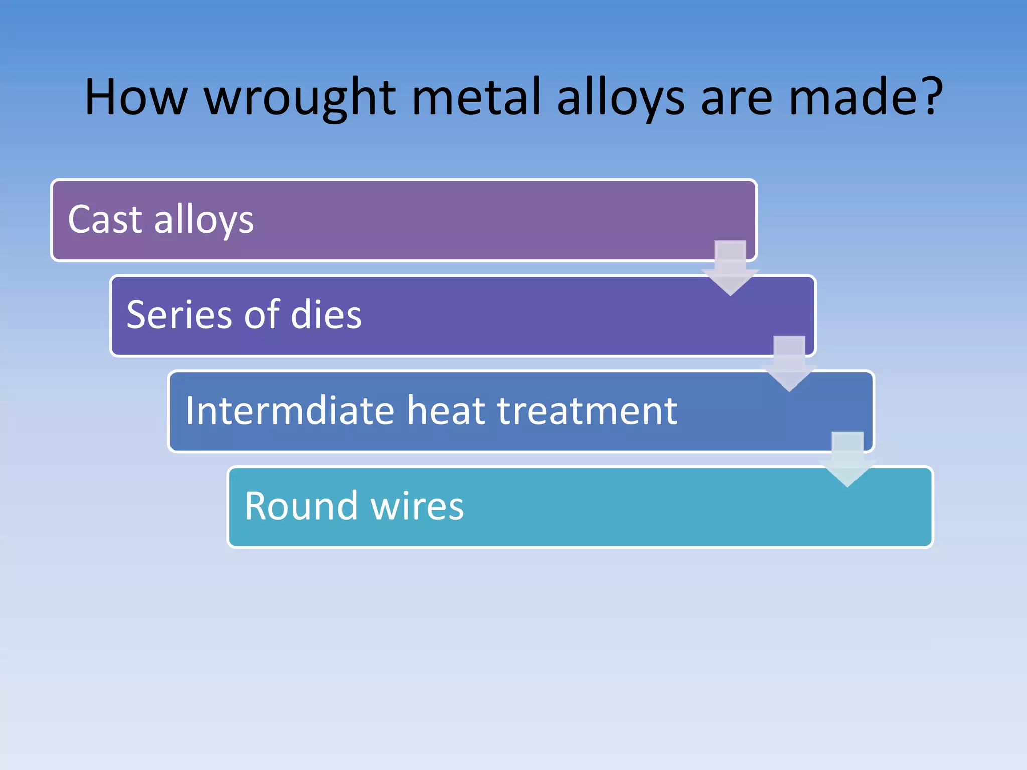 Wrought metal alloys | PPTX