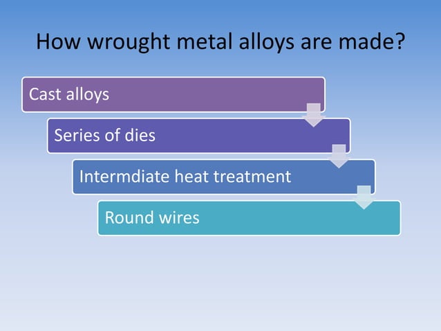 Wrought metal alloys | PPTX | Chemistry | Science