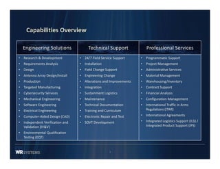 WR Systems Overview and Alert Service | PPT